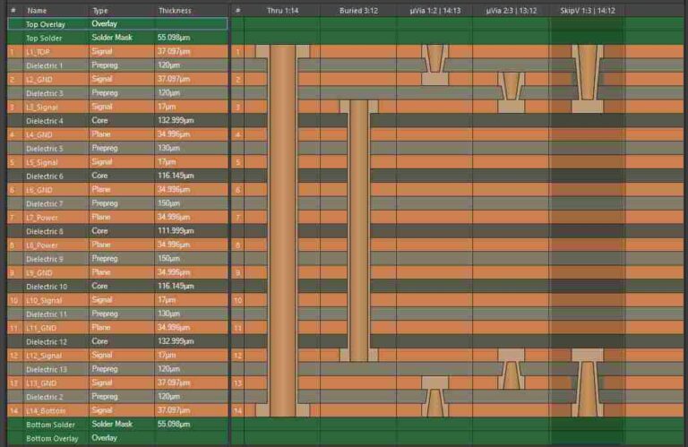 Blind Via and Buried Via: A Comparison of PCB Vias – HDI PCB
