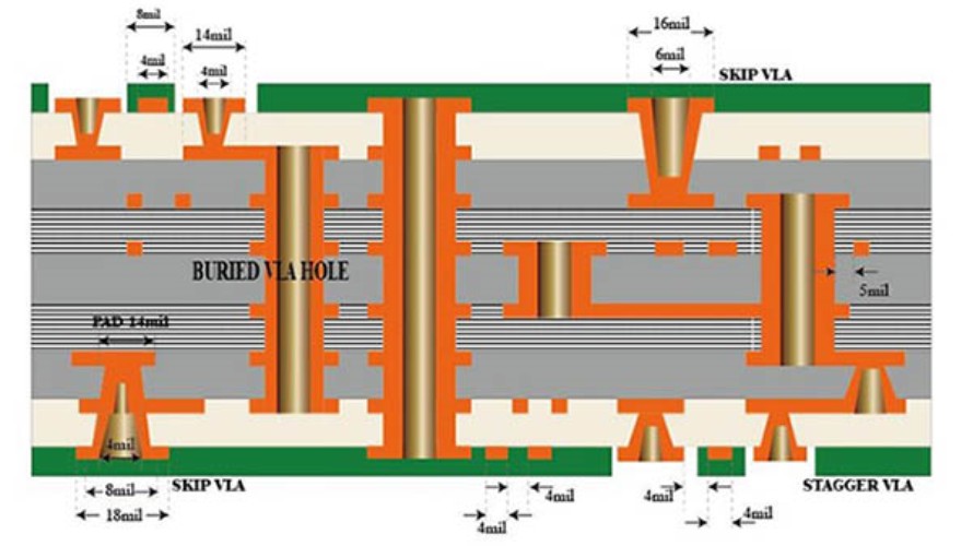 What is the tap depth for blind holes? – HDI PCB
