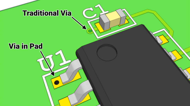 Can I put vias on pads? – HDI PCB