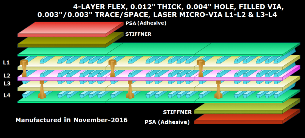 Designing High-Density Interconnect (HDI) Printed Circuit Boards (PCBs ...