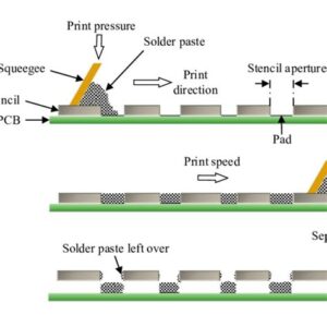 How is LPI Solder Mask Applied? – HDI PCB