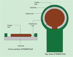 Soldermask Expansion is the value applied to SMD pads – HDI PCB